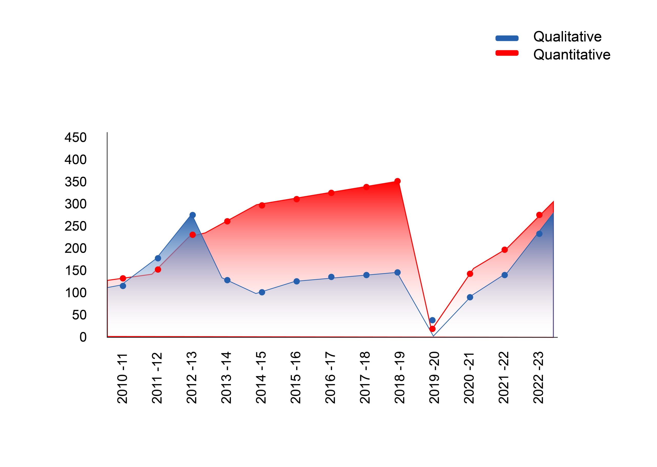 APAC - Asia Research Partners LLP
