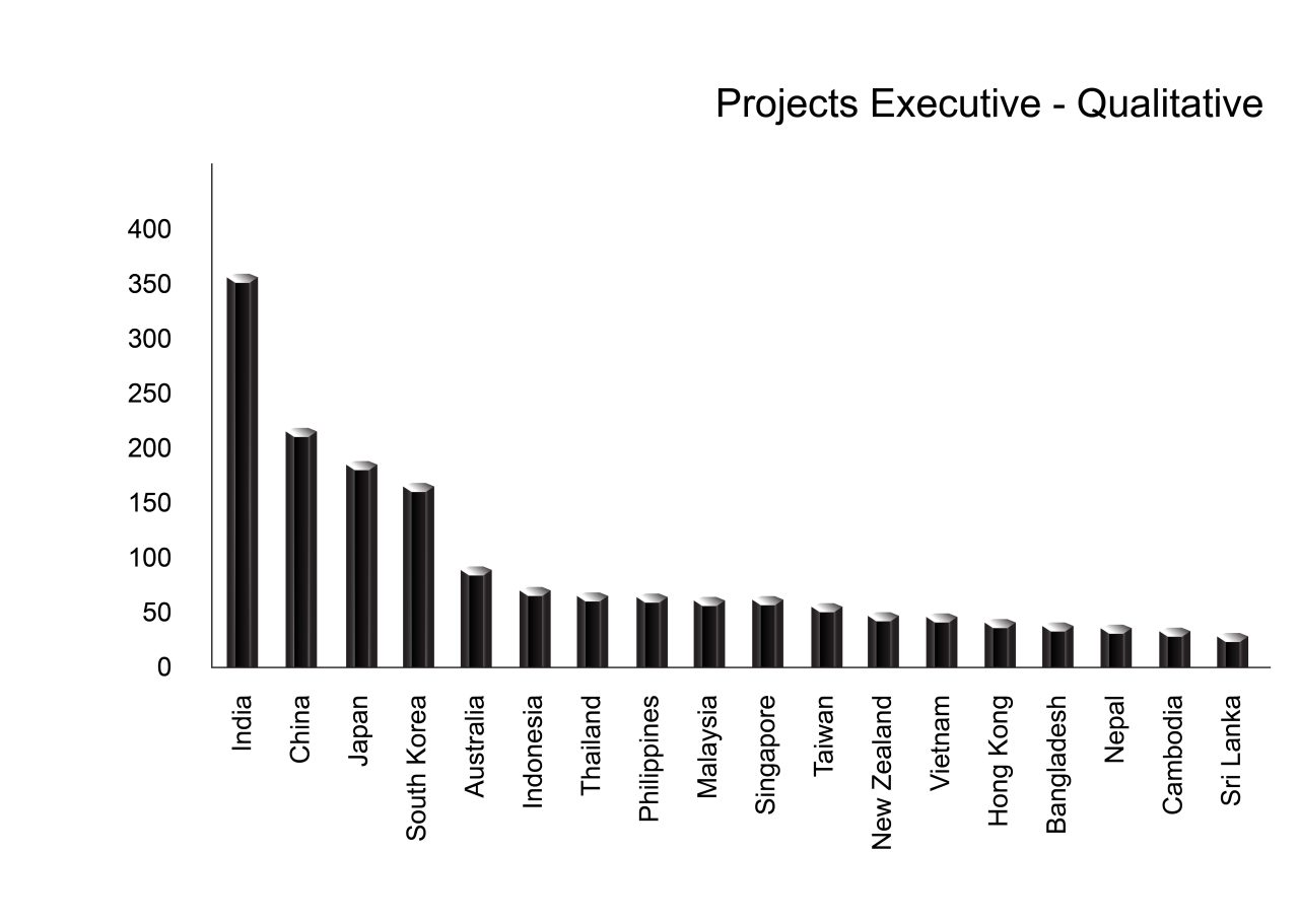APAC - Asia Research Partners LLP
