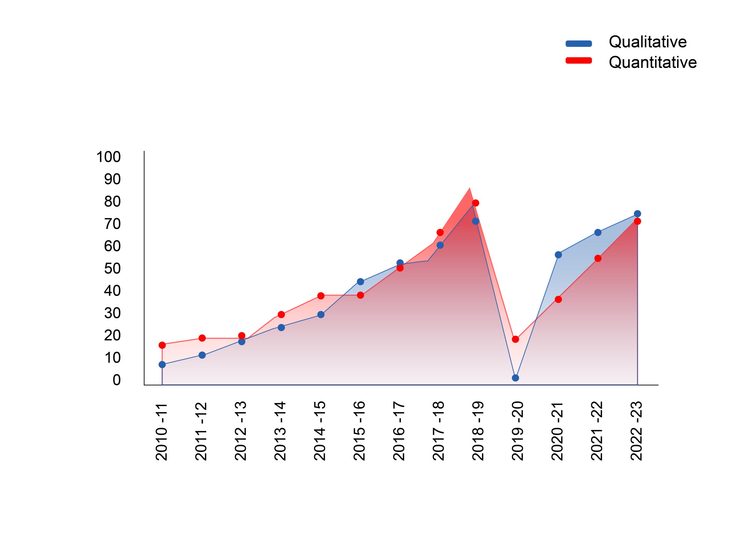 Latin America - Asia Research Partners LLP