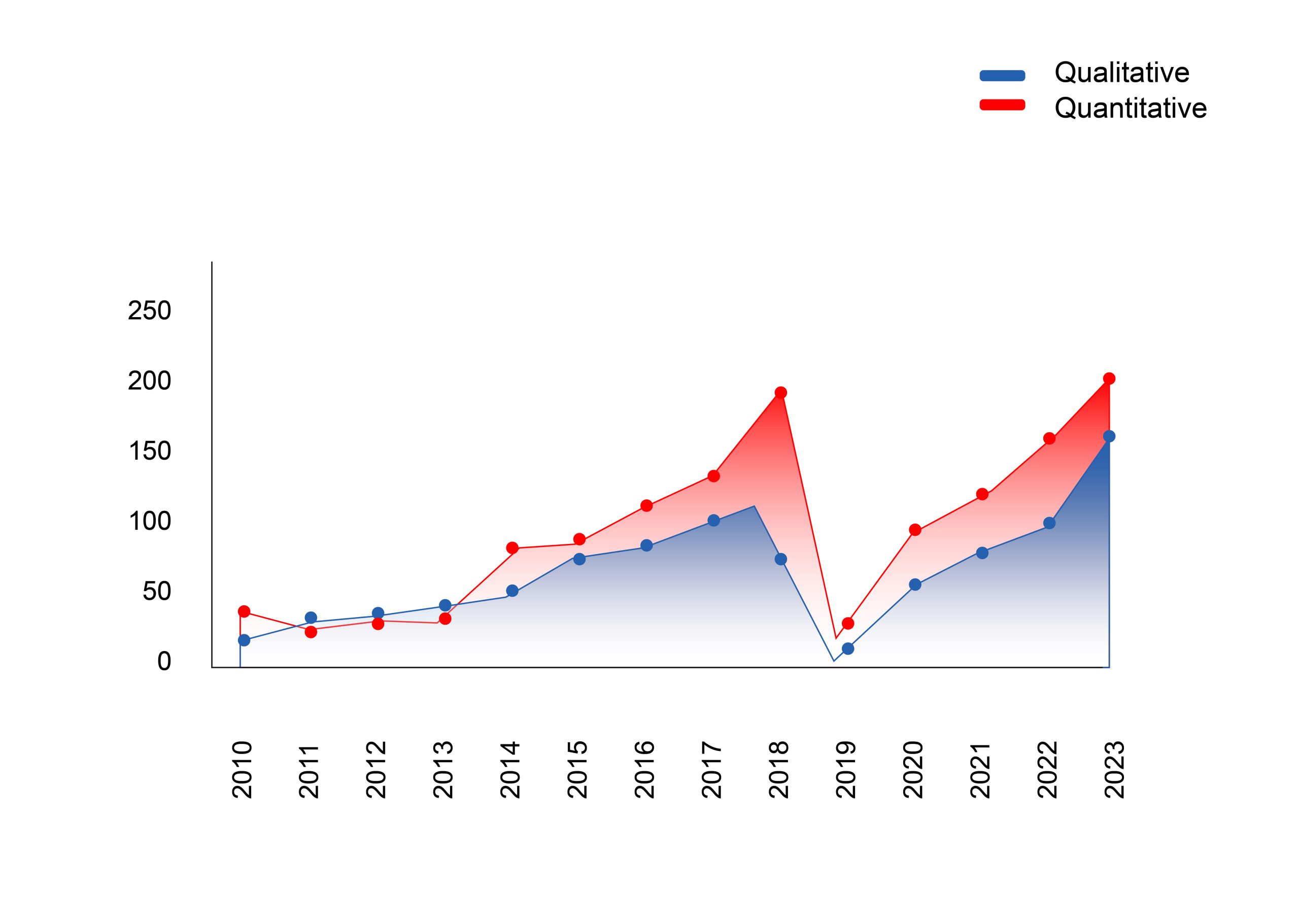 Middle East - Asia Research Partners LLP