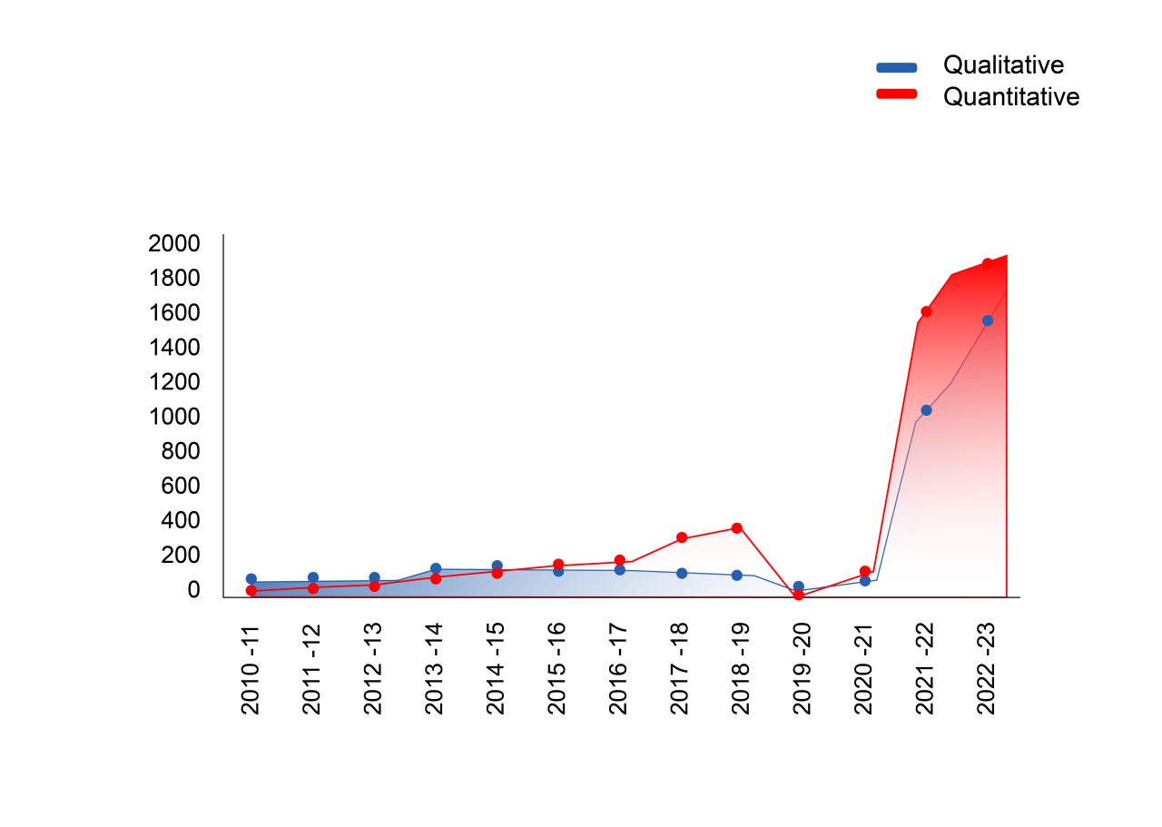 North America - Asia Research Partners LLP