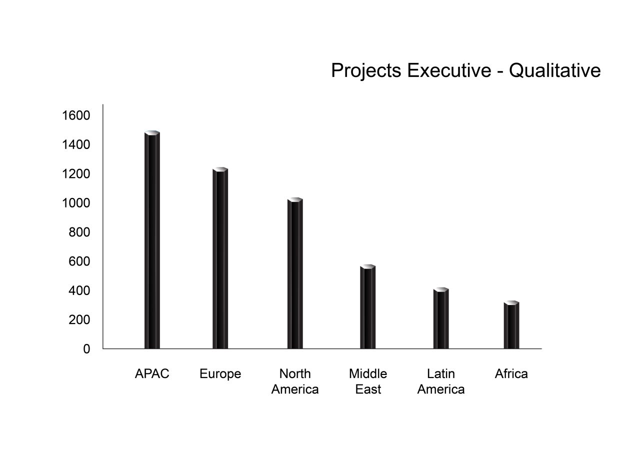 North America - Asia Research Partners LLP